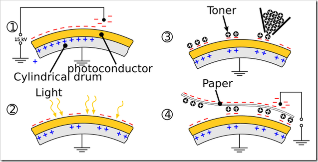 photocopying process