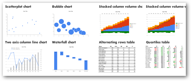 How to Create Custom Charts for Better Excel Spreadsheets