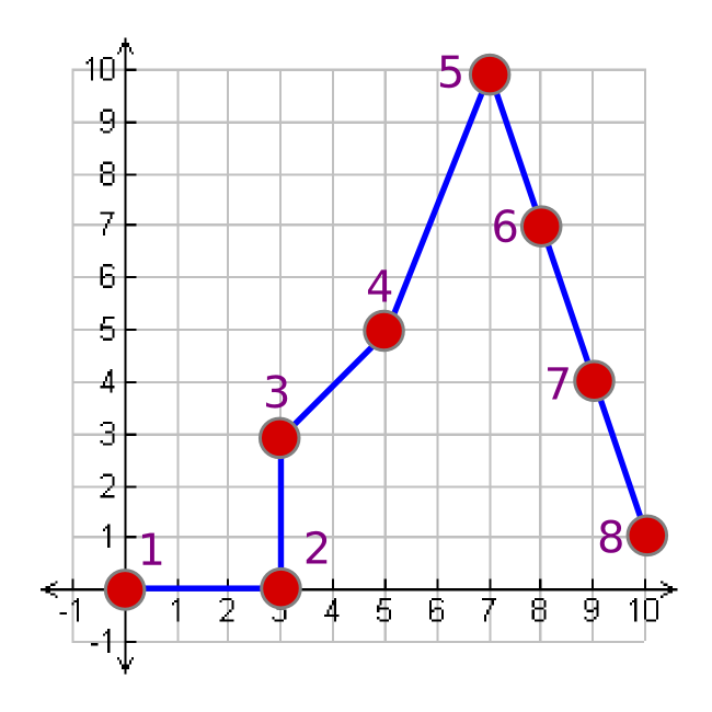 What Are Computer Algorithms, and How Do They Work?