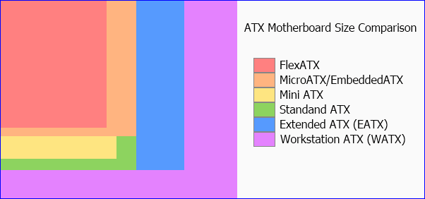 computer motherboard sizes