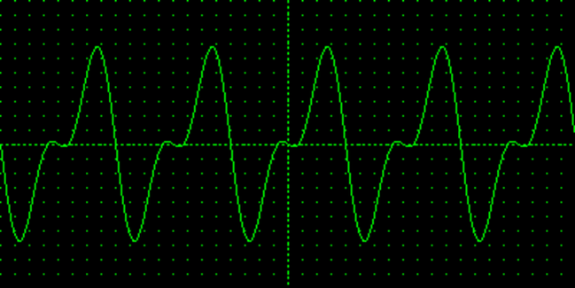 How Do Guitar Distortion and Overdrive Work?
