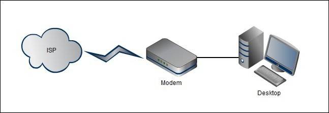 Understanding Routers, Switches, and Network Hardware