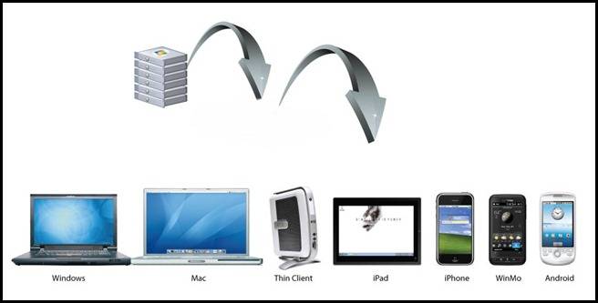 IT: How to Set Up Your Own Terminal Server Using Remote Desktop ...