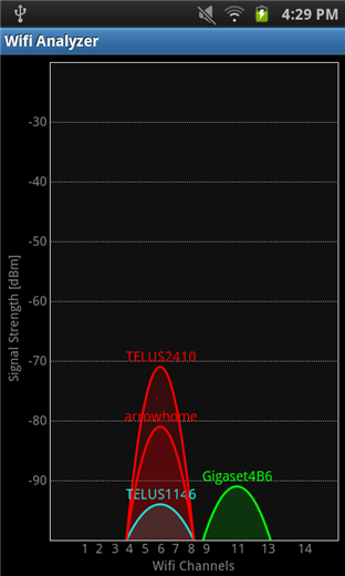 Analyze & Optimize Your Wireless Network with Wi-Fi Analyzer for Android