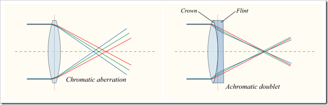 Everything You Know About Image Resolution Is Probably Wrong