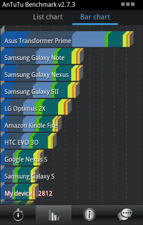 How to Benchmark Your Android Device: 5 Free Apps