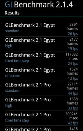 How to Benchmark Your Android Device: 5 Free Apps
