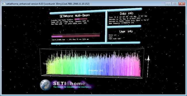 The Best Ways to Make Use of an Idle Computer