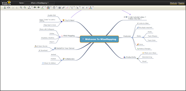 The Best Websites and Software for Brainstorming and Mind Mapping