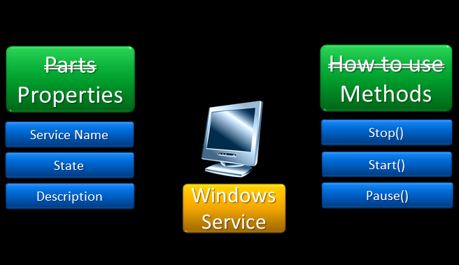Geek School Learning How To Use Objects In Powershell