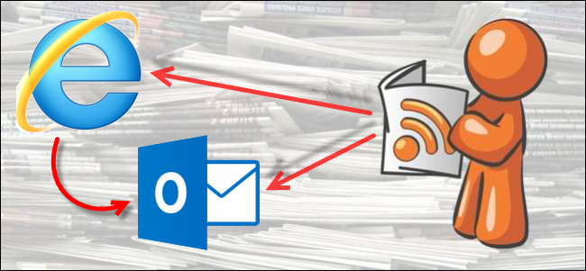 Share RSS Feeds Between Internet Explorer and Outlook Using the Common ...