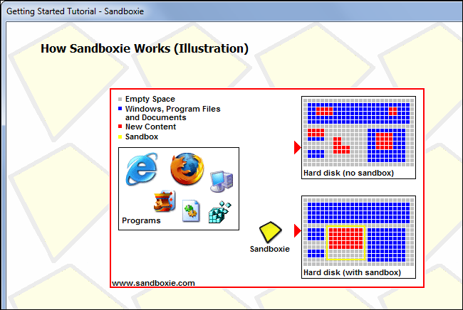 Sandboxes Explained: How They're Already Protecting You and How to ...