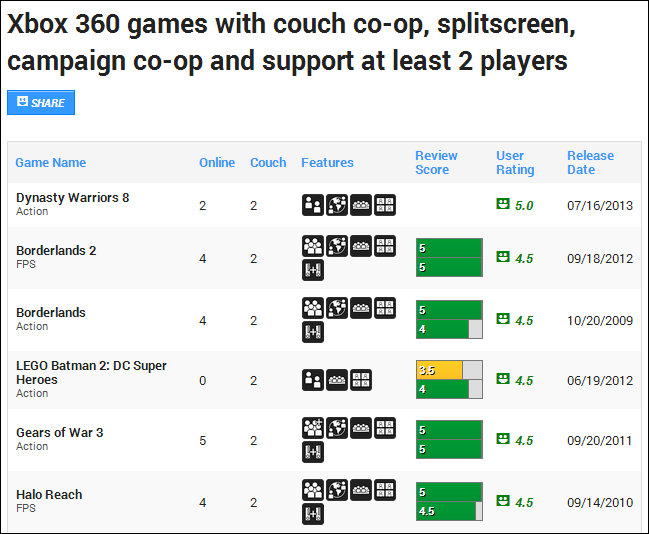 Ask How-To Geek: Where Can I Find Good Multiplayer Games?