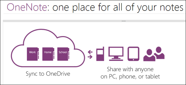 OneNote is Now Free: Is Microsoft's Note-Taking App Worth Using?