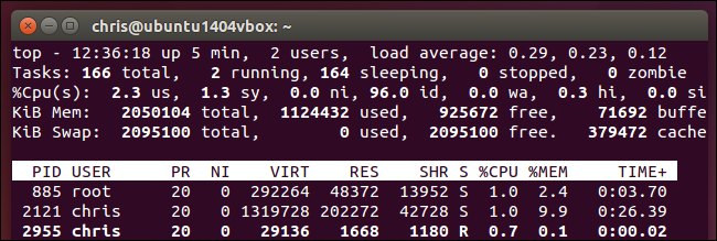 Understanding the Load Average on Linux and Other Unix-like Systems