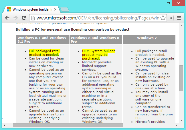 Microsoft is Misleading Consumers With Windows 8.1 System Builder Licensing