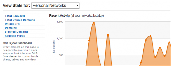 How to Use OpenDNS on Your Router, PC, Tablet, or Smartphone