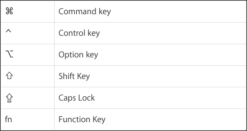 How to Customize Your OS X Keyboard and Add Shortcuts