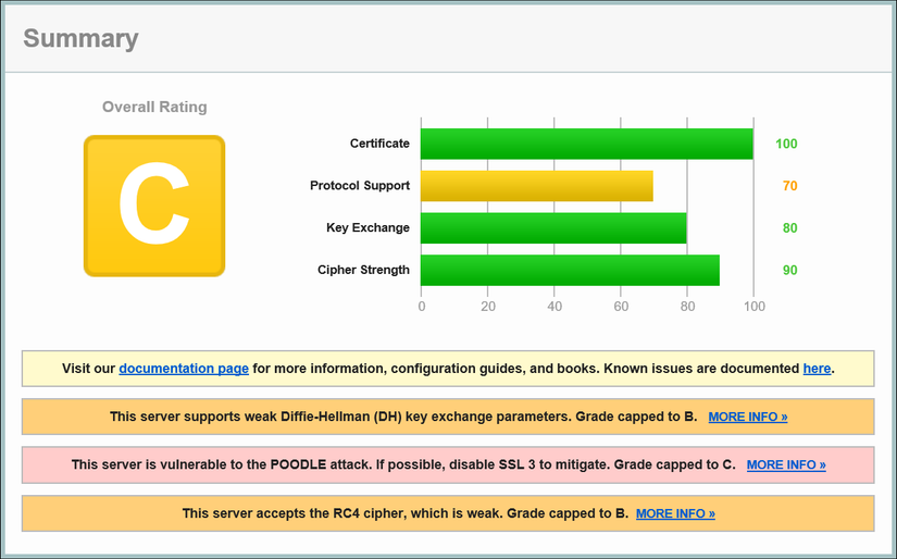 How to Update Your Windows Server Cipher Suite for Better Security