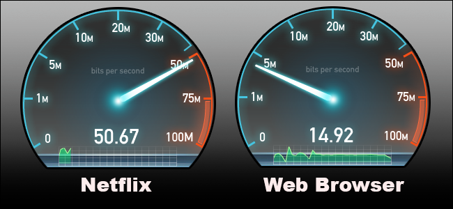 How to Use Quality of Service (QoS) to Get Faster Internet When You ...