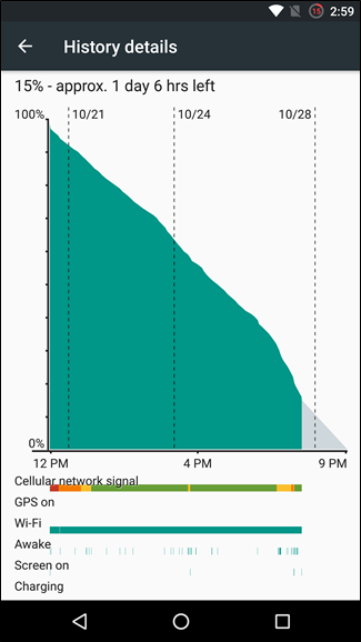 Find Out Which Apps are Keeping Your Android Awake With Wakelock Detector