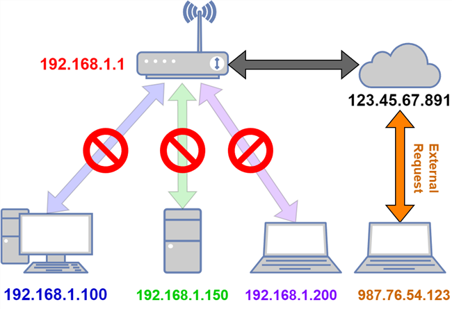teredo port forwarding