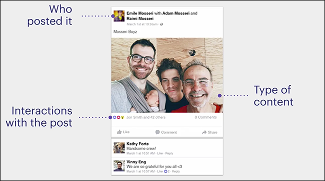 How Facebook’s News Feed Sorting Algorithm Works