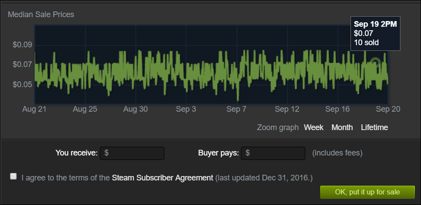 How to Sell Your Steam Trading Cards (and Get Free Steam Credit)