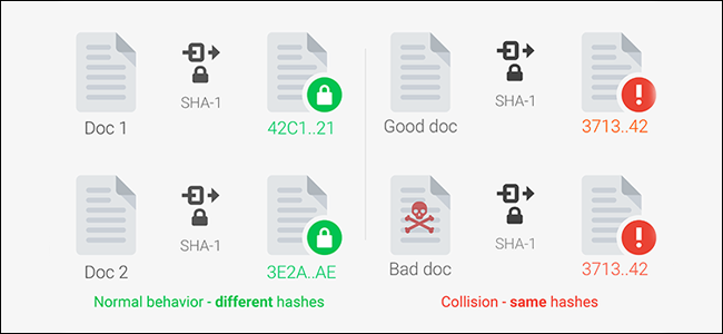 What Is SHAttered? SHA-1 Collision Attacks, Explained