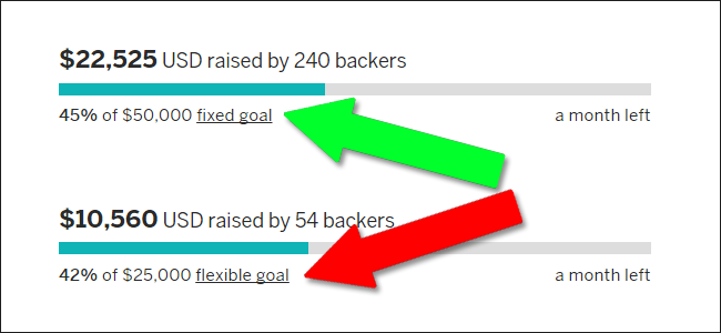How to Spot a Potential Crowdfunding Scam or Flop