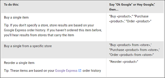 How to Buy Things With Google Home