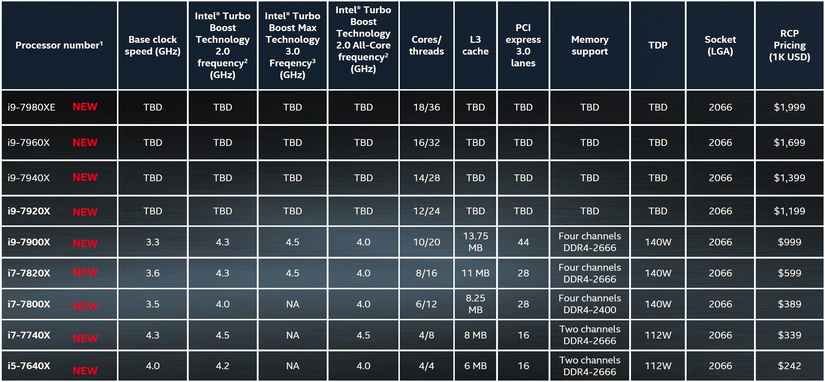 Intel's New X Series of Enthusiast CPUs, Explained