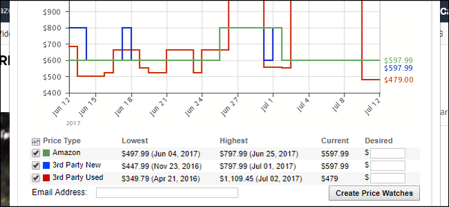 How to Track Sales and Price Drops on Amazon