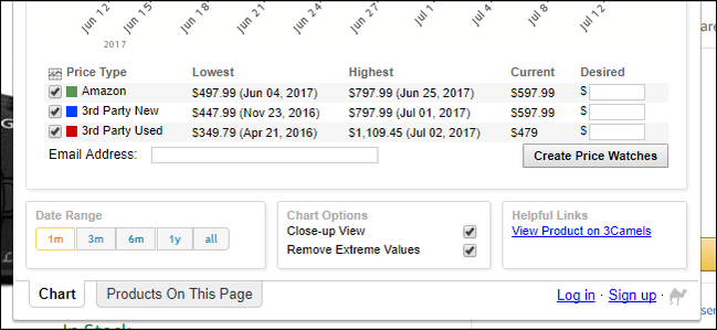 How to Track Sales and Price Drops on Amazon