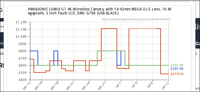 How to Track Sales and Price Drops on Amazon
