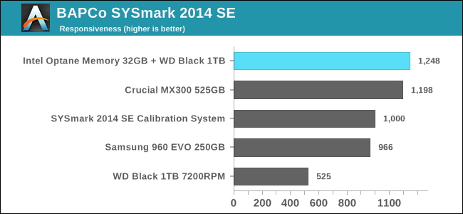 What Is Intel Optane Memory?