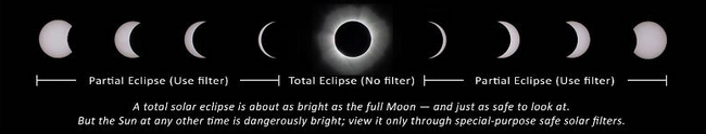 How to Safely Observe the Upcoming Solar Eclipse