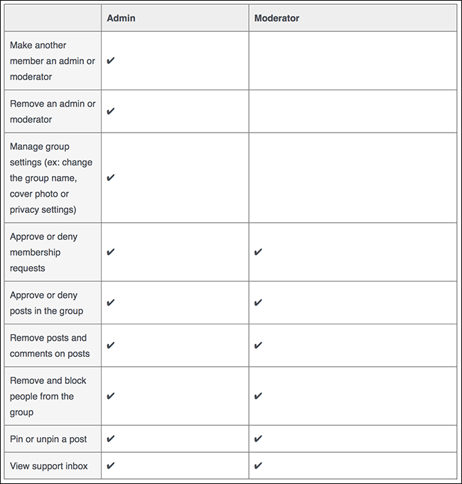 How to Make Someone an Admin or Moderator in Your Facebook Group
