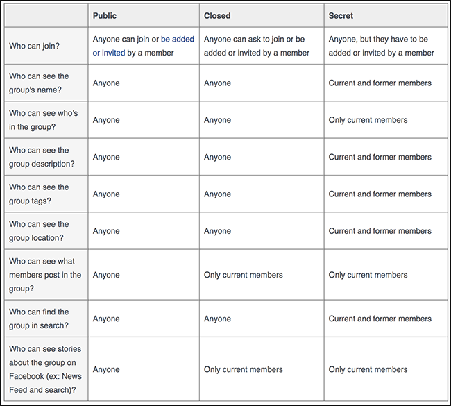 How to Create a Facebook Group