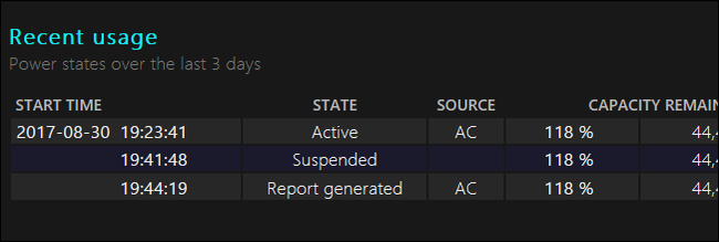 How to Generate a Battery Health Report on Windows 10 or 11