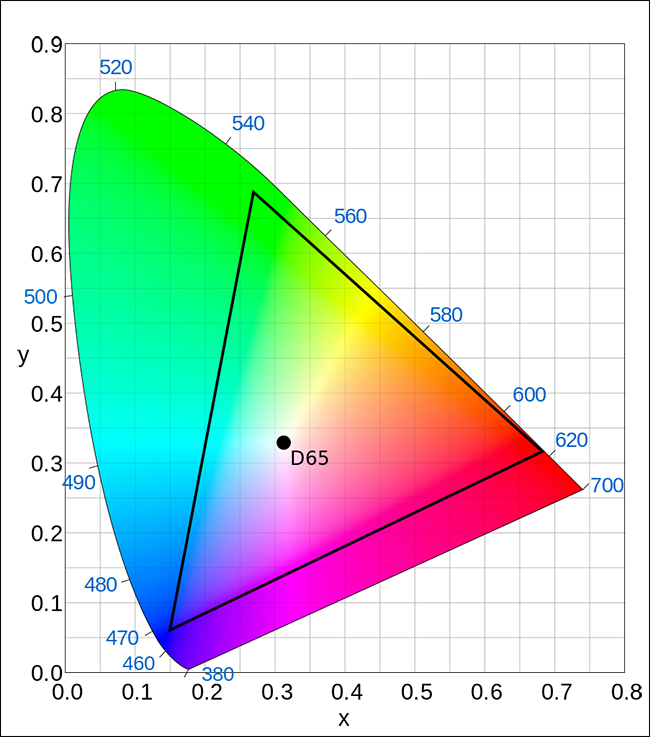 What is a Color Profile?