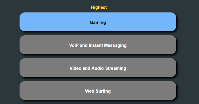 Why Is My Internet So Slow?