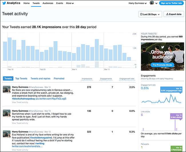 Can You See Who Viewed Your Twitter Profile?