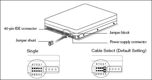 What Do The Jumper Pins On The Back Of Your Hard Drive Do?