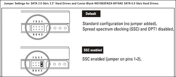 What Do The Jumper Pins On The Back Of Your Hard Drive Do?