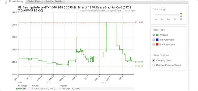 It's Finally Safe (And Affordable) To Buy Graphics Cards Again