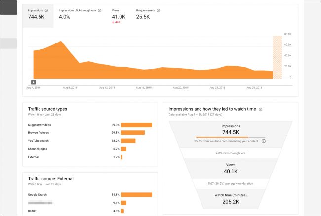 How to Use YouTube Analytics