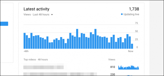 How to Use YouTube Analytics