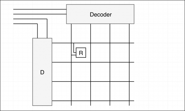 HTG Explains: How Does a CPU Actually Work?