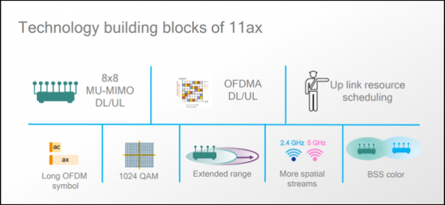 What Is Wi-Fi 6? (802.11ax)